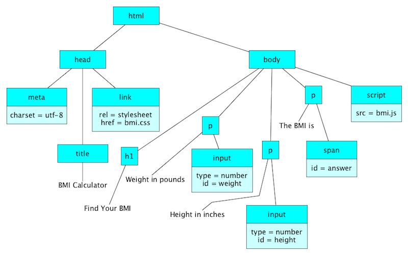 javascriptgettingstarted