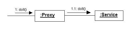 examplepatterns