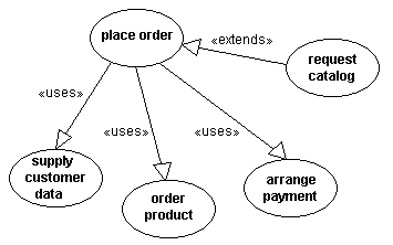 usecasediagrams