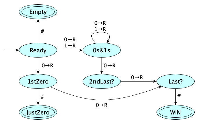turingmachines